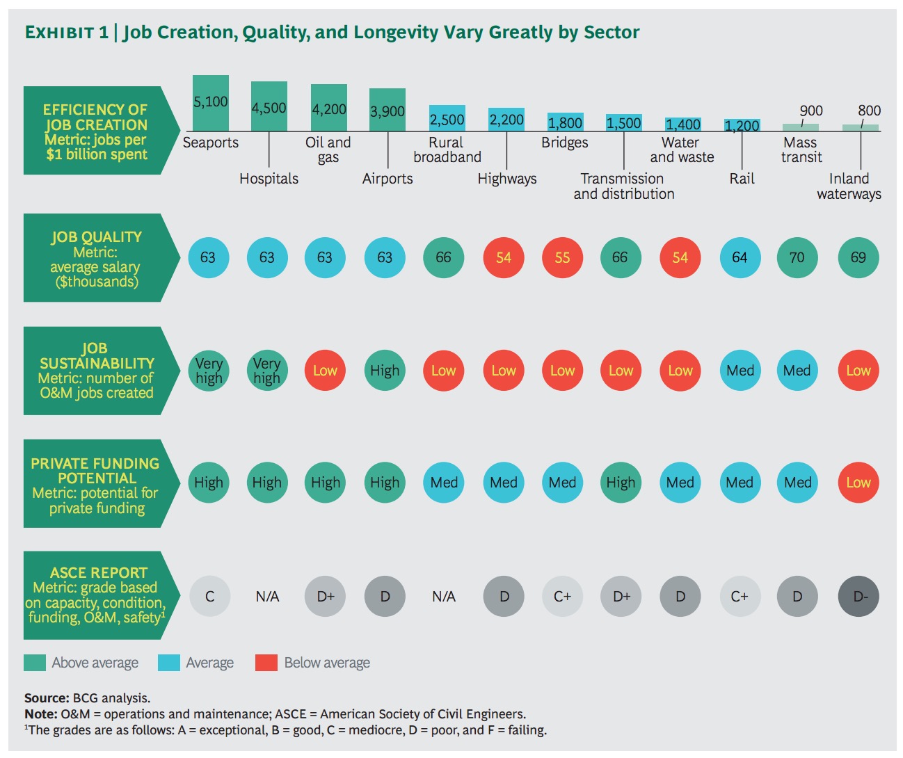 A Jobs-Centric Approach to Infrastructure Investment ...