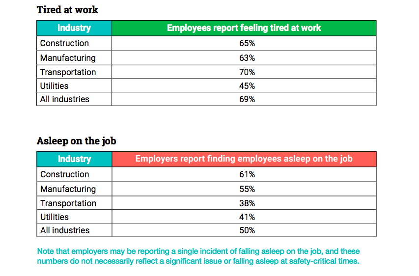 Fatigue in Safety-Critical Industries: Impact, Risks & Recommendations ...
