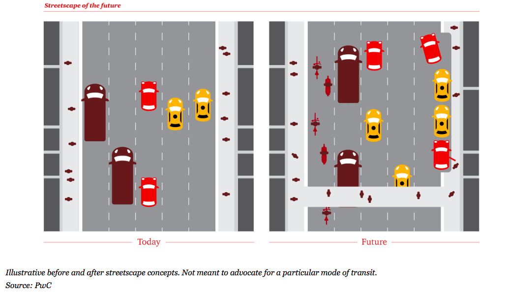 Reducing Congestion: An Ecosystem Approach - InfrastructureUSA: Citizen ...