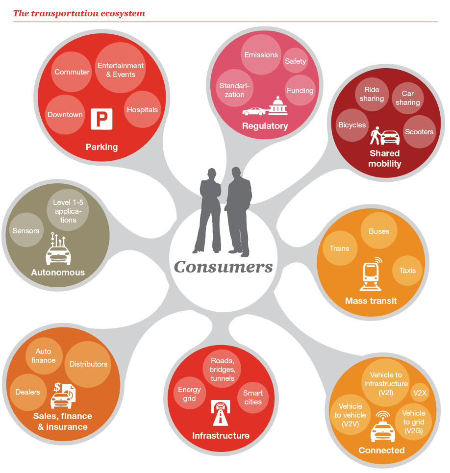 Reducing Congestion: An Ecosystem Approach - InfrastructureUSA: Citizen ...