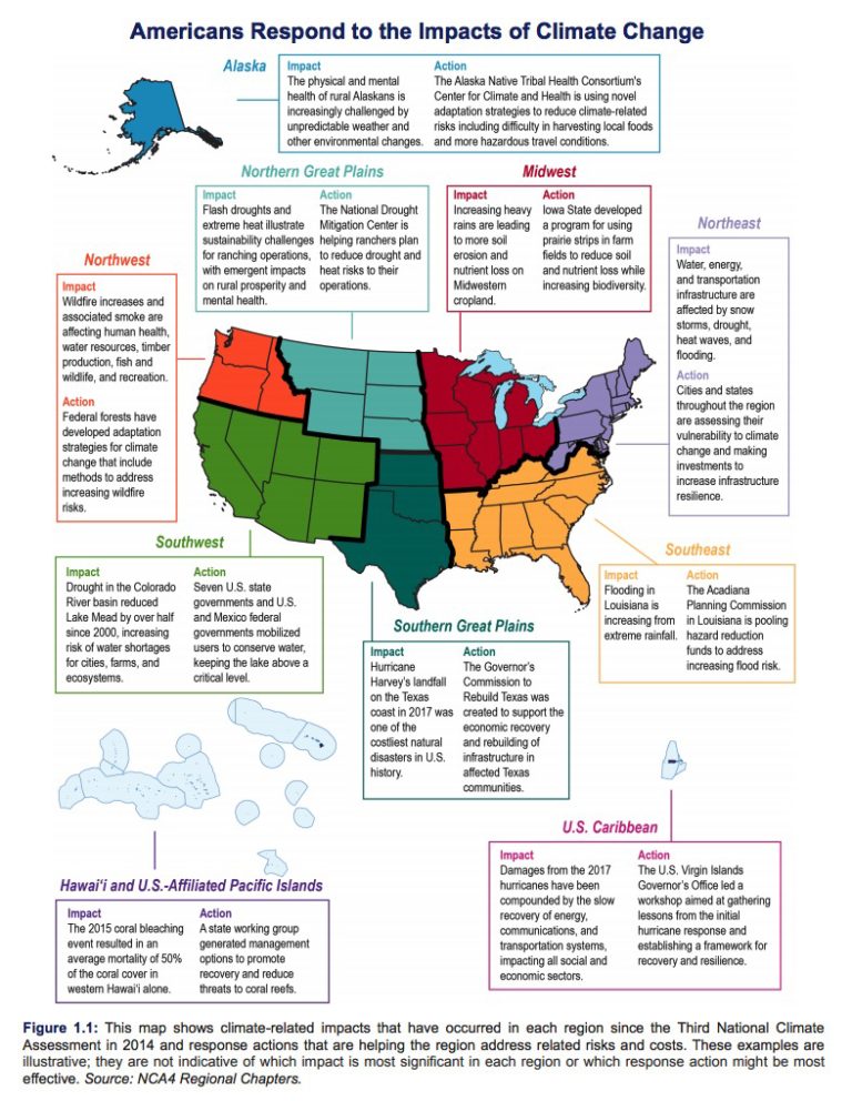 Fourth National Climate Assessment - InfrastructureUSA: Citizen ...
